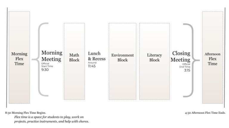 Monday through Thursday Schedule - Skola